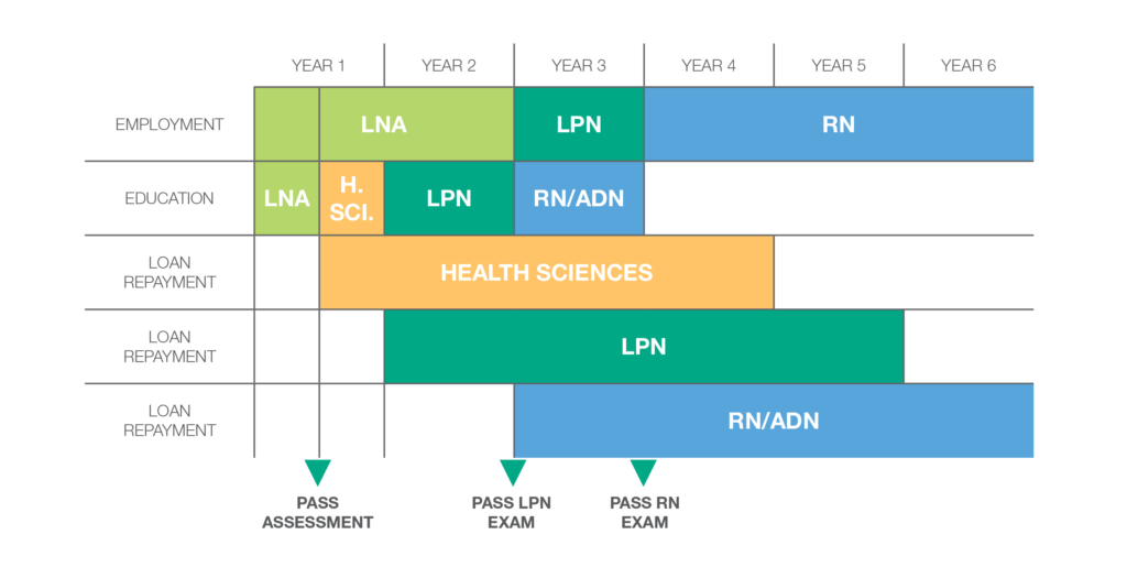 Nursing programs - Northwestern Medical Center