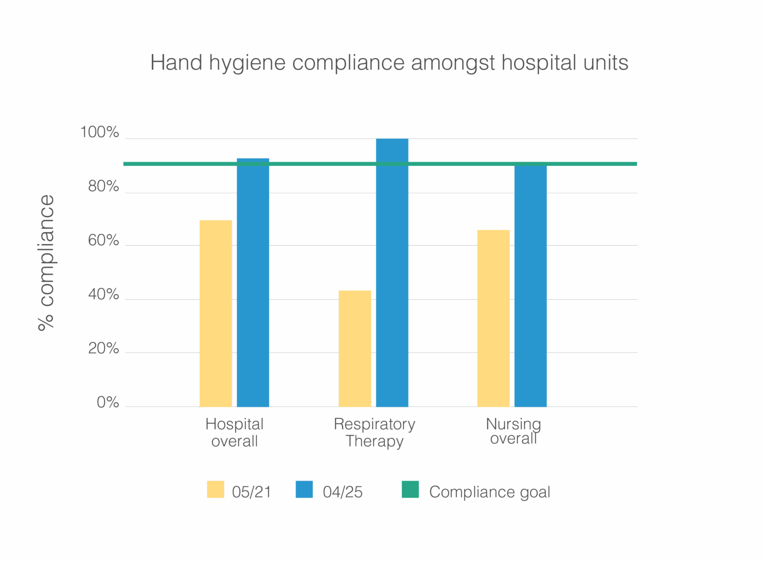 Hand hygiene - Northwestern Medical Center