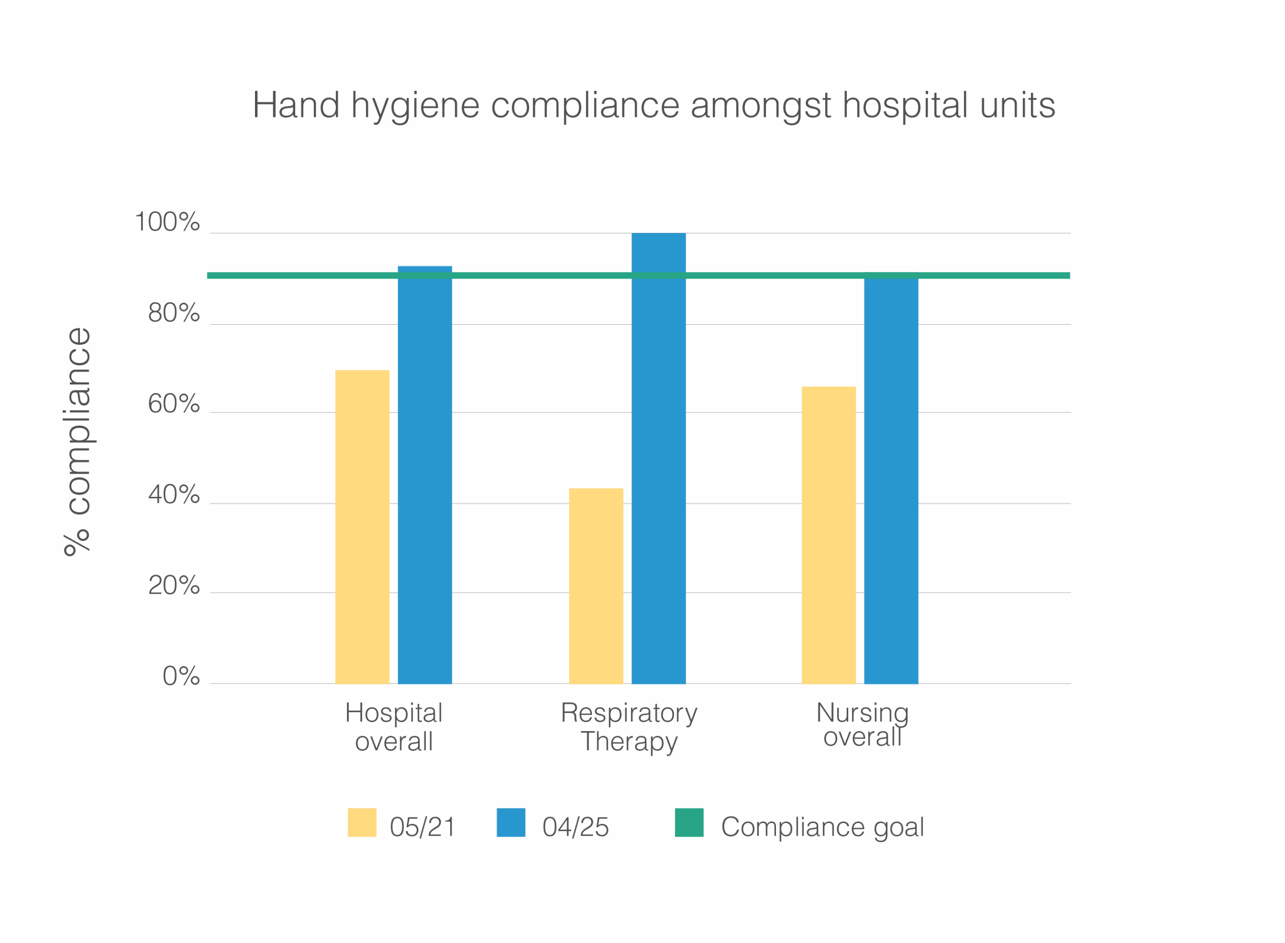 Hand hygiene - Northwestern Medical Center
